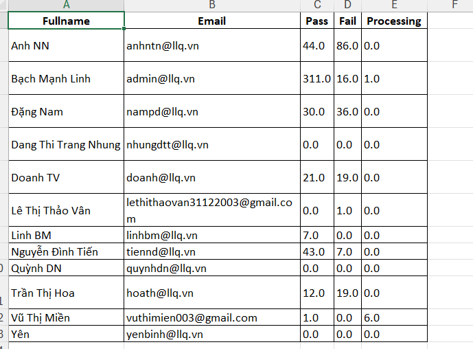 Insight | LLQ QA Platform