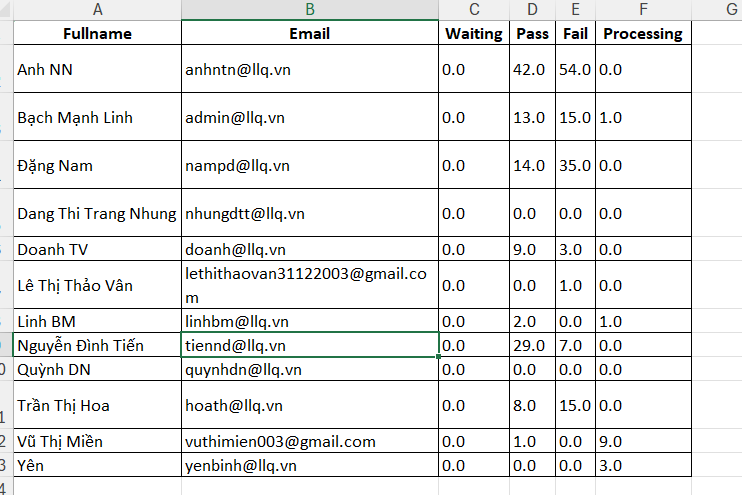 Insight | LLQ QA Platform